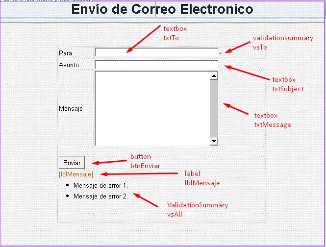 Envió de Correo Electrónico.