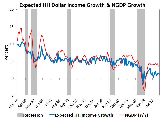 Macro Musings Blog: The Ongoing Dereliction of Duty