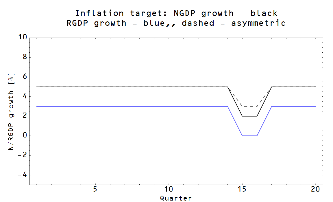 Information Transfer Economics: Targeting NGDP is awesome