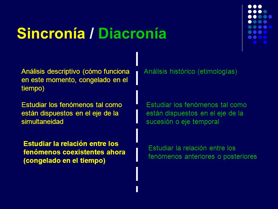 Diseño Industrial Oberá: #Diacrónico y #Sincrónico (#significados)