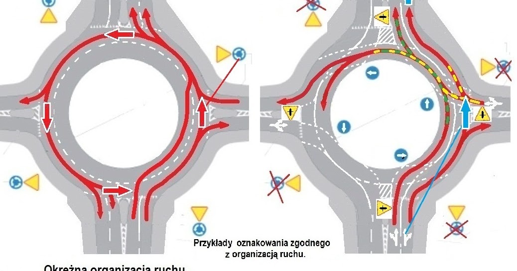 Rondo, czyli każdy na swój ......: 15. Ronda o okrężnej i kierunkowej ...