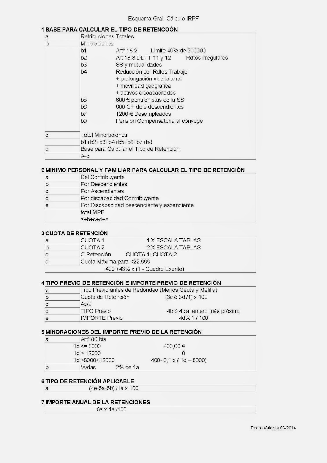 Información Jurídica: Esquema General Cálculo Retenciones IRPF_2014