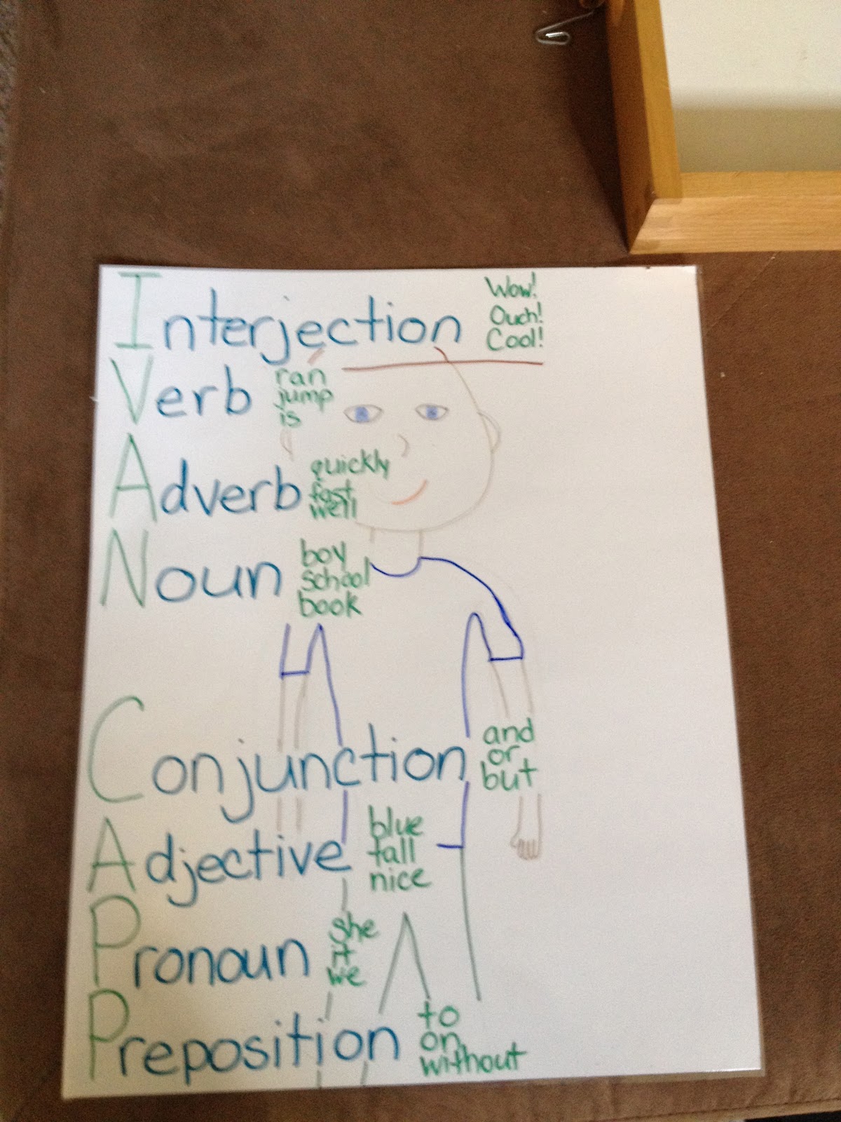 Miss Angie's Writing Research: Visual Aids