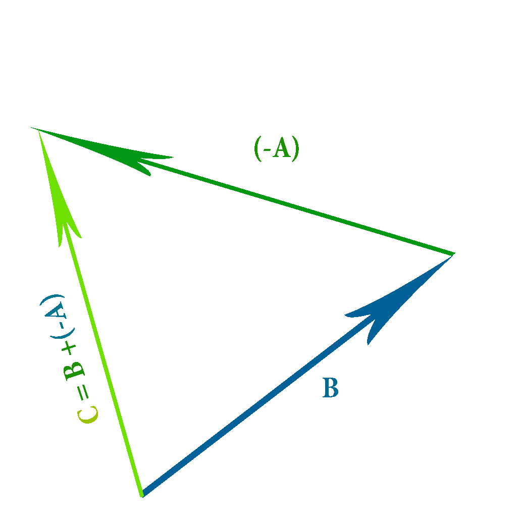 Sue`s Blog Spot: Vector's and ICE