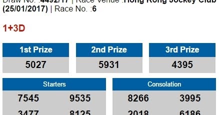 4D Check for Malaysia and Singapore: 4D Results for Malaysia and ...