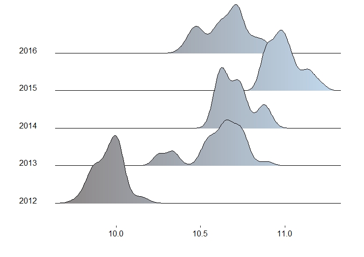 2.18 Ridge Plot
