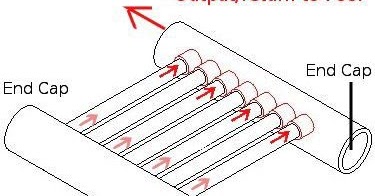 Build-It-Solar Blog: A Unique DIY Solar Pool Heating Collector Using ...