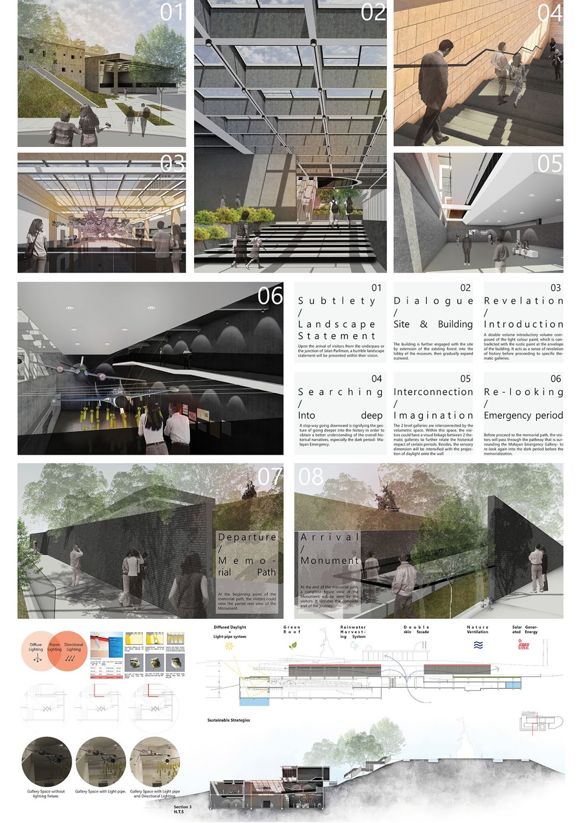 A new journey: ARCHITECTURE PRESENTATION BOARD ( REFERENCE )