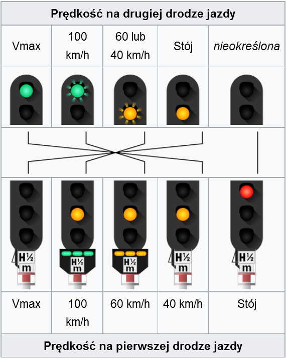 Kolej w Sieradzu: Semafory świetlne na stacji Sieradz