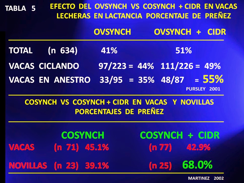 MANUAL DE BIOTECNOLOGIA REPRODUCTIVA EN BOVINOS: MANEJO DEL CICLO ...