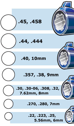 Sportsmans Gun Room - Sacramento Firearm and Ammo Experts - Buy, Sell ...