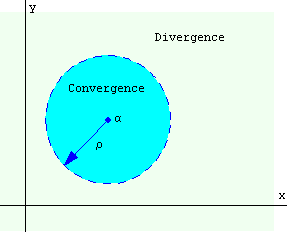 Radius Of Convergence