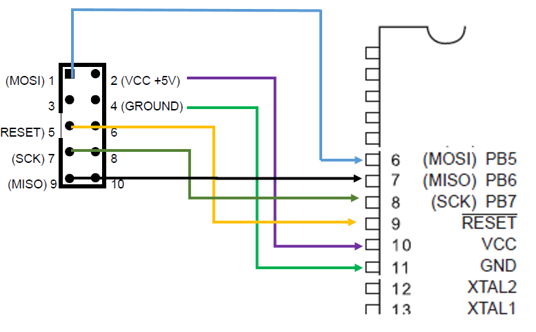 Usbasp распиновка