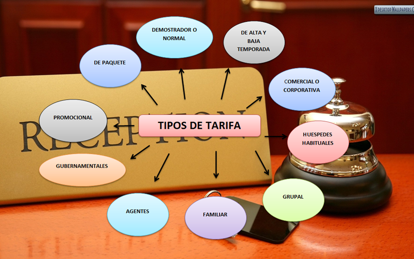 Reservas y Recepciones : PLANES DE ALOJAMIENTO Y TIPOS DE TARIFA