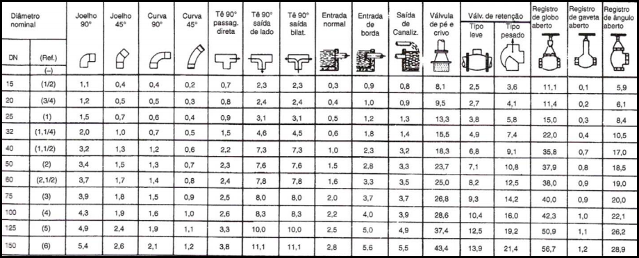 Fenômenos da Engenharia: Novembro 2015