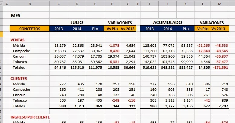 Capacitate Excel: Como hacer un Reporte Comparativo en Excel 2010 - Parte 1