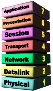 Jaringan Komputer & Teknologi Komputer: Model OSI Dan 7 Lapisan Layer OSI