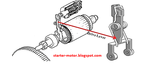 Komponen Motor Starter - Starter Motor