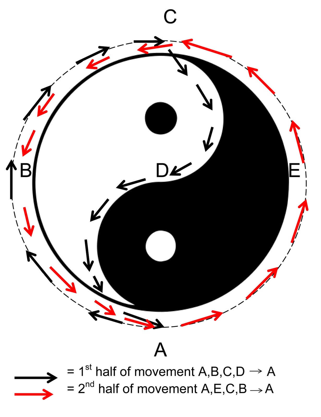 Hertfordshire Tai Chi: Yin Yang Diagram - chansijing clockwise