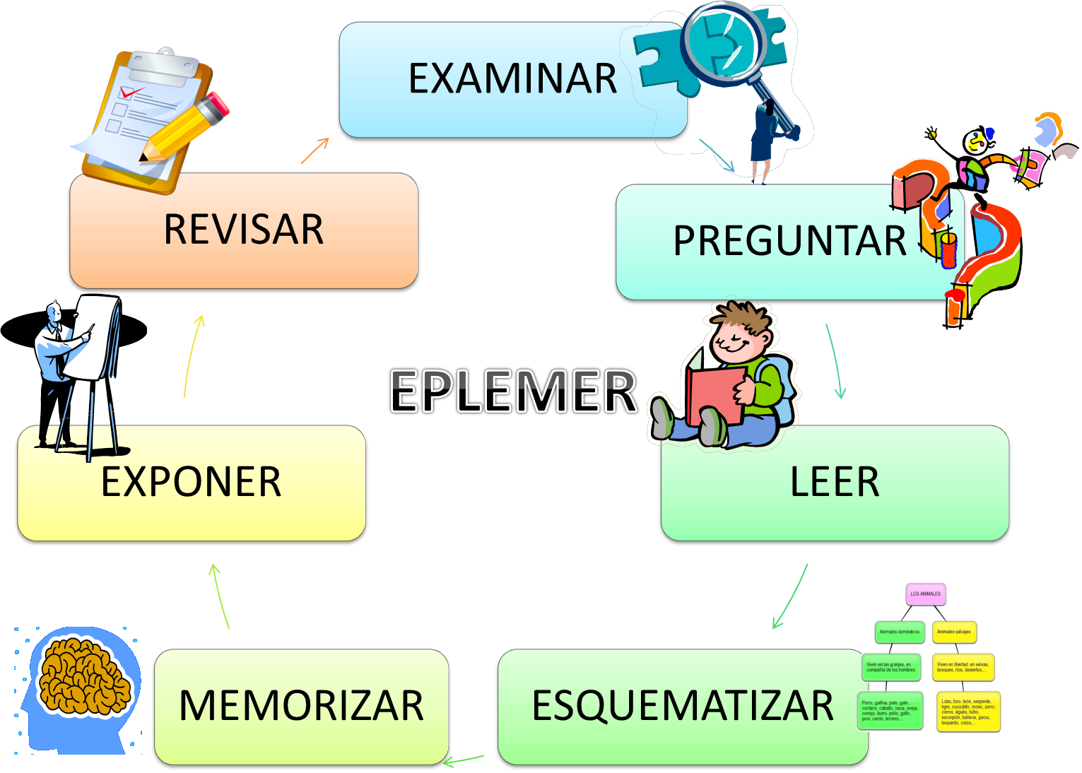 Persona Familia y Relaciones Humanas
