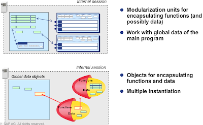 SapSystemsOfReza: TAW 12 - INTRODUCTION TO OBJECT-ORIENTED PROGRAMMING