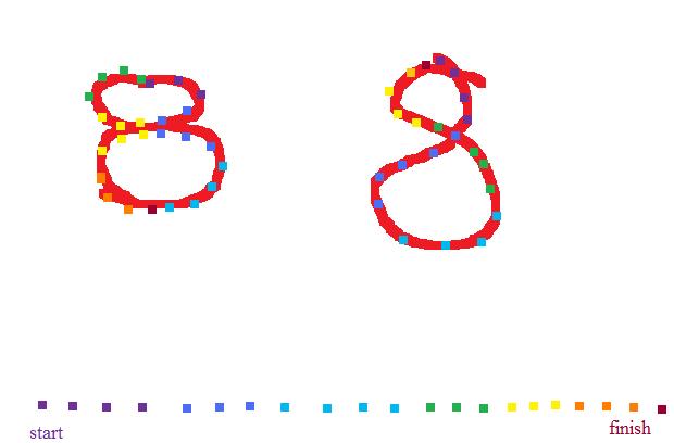 Stategy and Stratagem: Endless loops and simple twists.