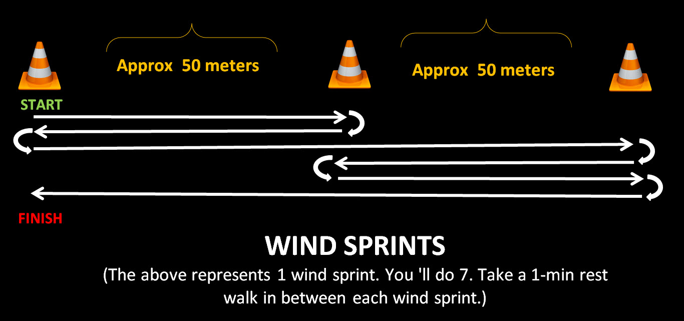RunnerDude's Blog: Need a Track for Speed Work? Pshaw!