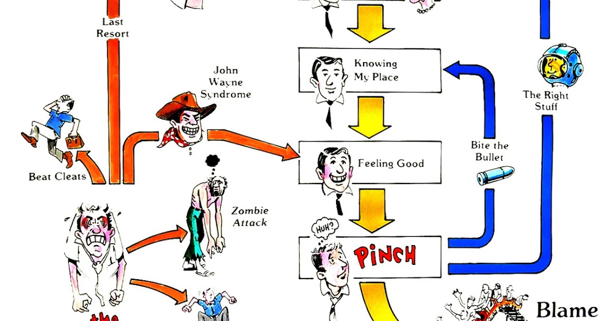 Allen Johnson: The Pinch Theory Offers a Reasoned Approach to Managing ...