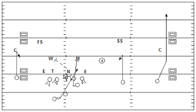 Coach Hoover Football: Stick-Draw RPO