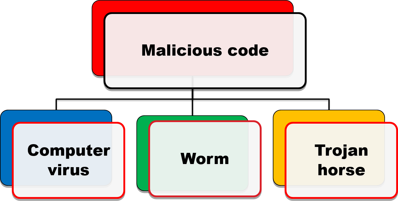 MyEducationMe Malicious Code myeducationme-malicious-code