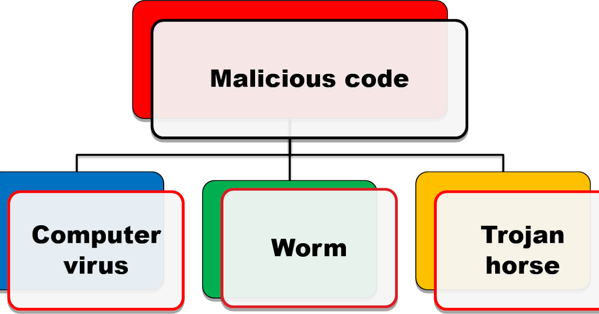 MyEducationMe: Malicious code
