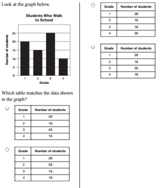 Grade 3 Newsletter: Data Management