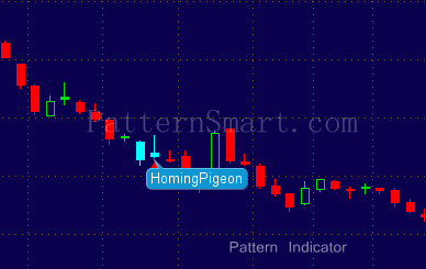PatternSmart.com: Homing Pigeon candlestick pattern