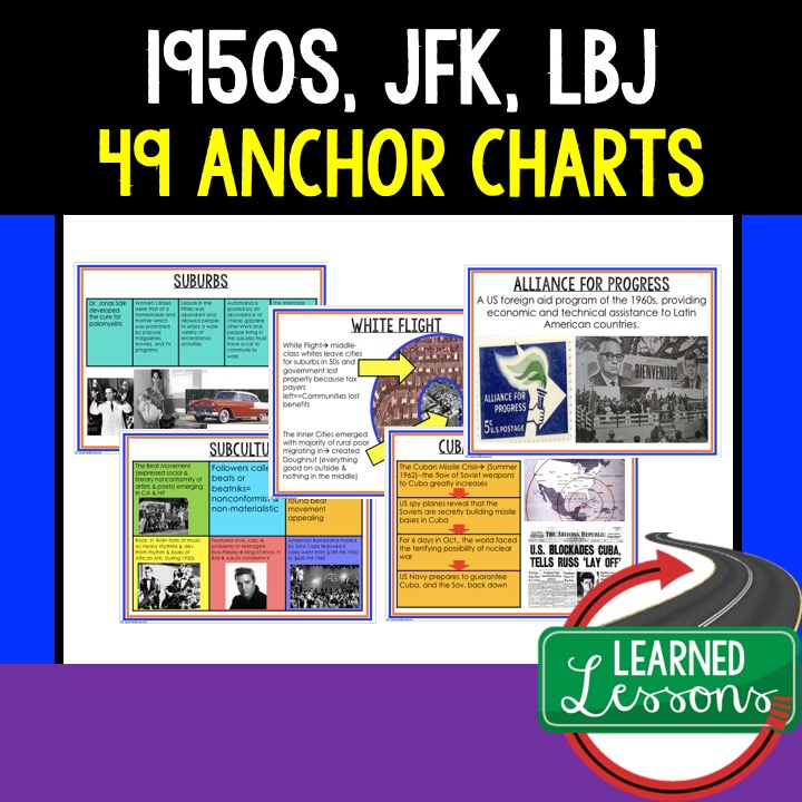 American History Anchor Charts - Learned Lessons Teaching Materials
