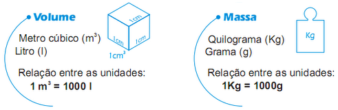 Bio e Ciências!: Diferença de massa e volume.