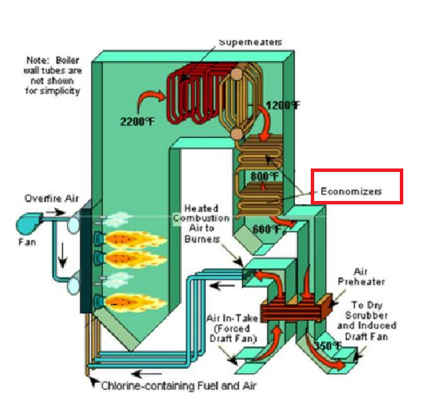 An Introduction To Steam Power Generating Plant And Components