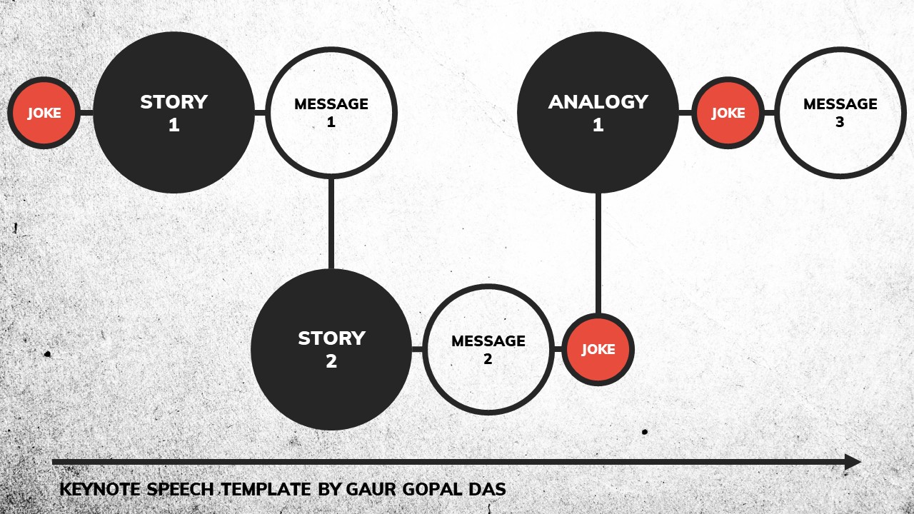 'All About Presentations' by Jazz Factory: How to structure your ...