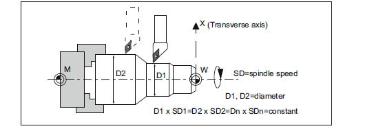SIEMENS 808D TURNING PROGRAMMING
