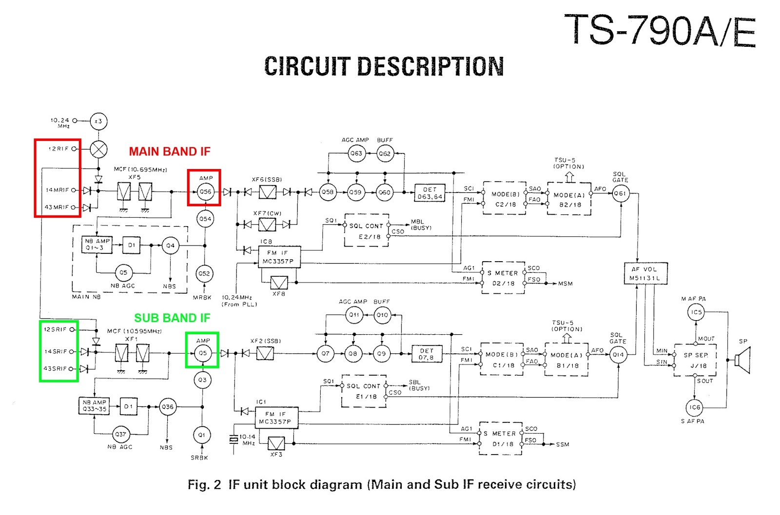 SV1BGM: Kenwood TS-790 IF output for SDR panadapter