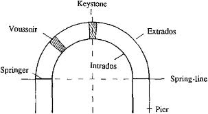 Abram Katz: How Can a Flat Bridge Be "Extradosed"?