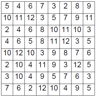 Play to Learn: Five in a Row Addition - Classroom Freebies