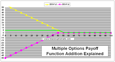 Adding multiple Call & Put Options Payoff Functions: Options, Futures ...
