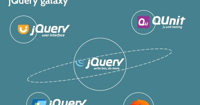 Top 5 Free Courses to learn jQuery for Beginners in 2024 - Best of Lot | Java67