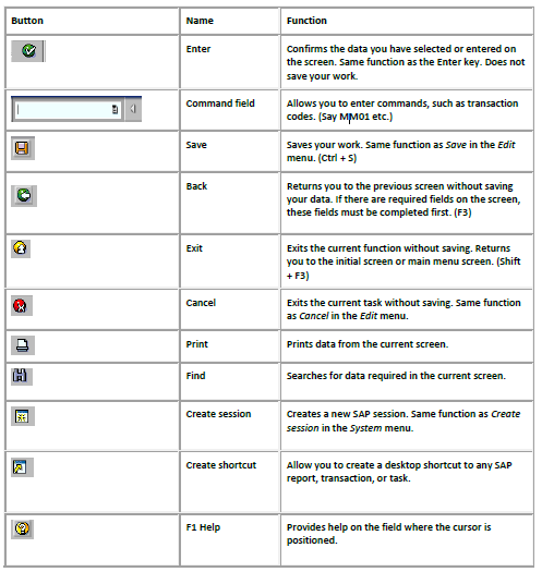 Getting Started With Sap Sap