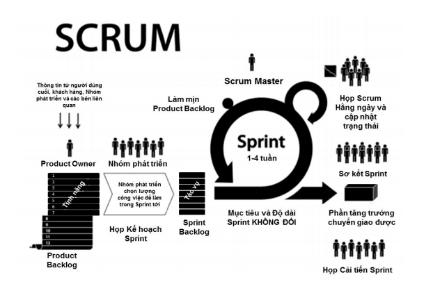 [Tips] An Introduction to "Scrum Process in Software Development": A ...