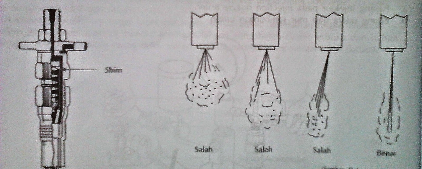 Pengertian Injektor dan Langkah Perbaikan/Perawatan Injektor - Mesin CAD