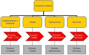 MODELOS DE BASE DE DATOS: MODELO JERARQUICO