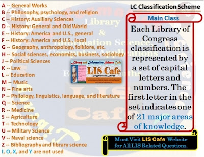 Main Class of Library of Congress Classification