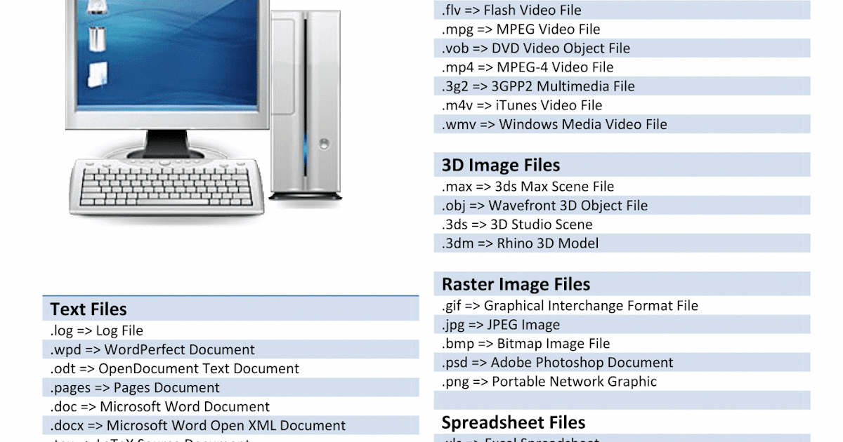 Important Computer File Extensions PDF Download