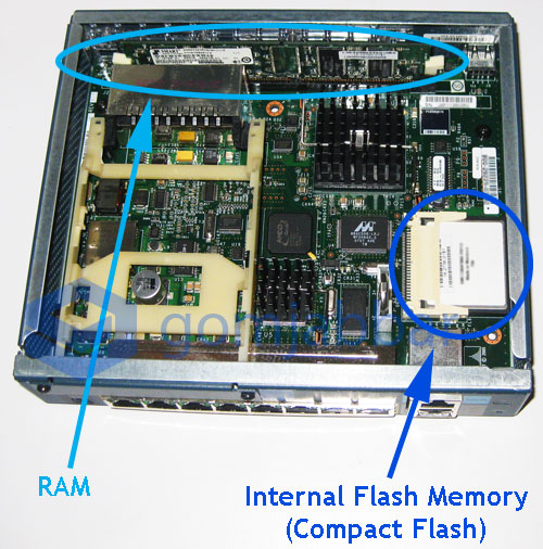 Difference between RAM, ROM AND FLASH MEMORY
